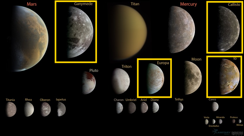 Montage By Emily Lakdawalla Data From NASA JPL JHUAPL SwRI SSI