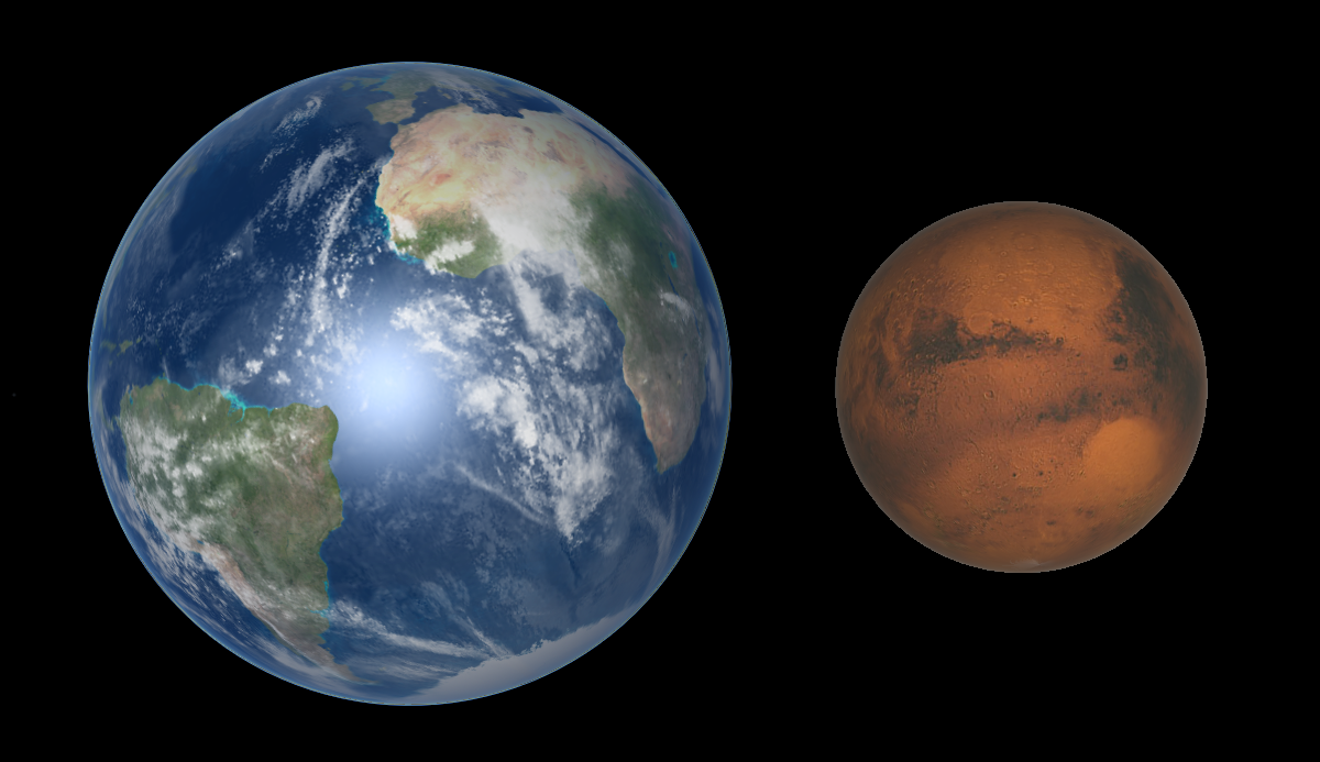 Mars Is Smaller Than The Earth Both In Size And In Mass Mars Is Smaller Than The Earth Both In Size And In Mass