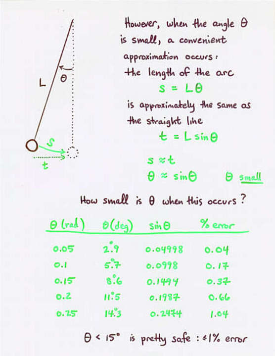 Viewgraph 2 Viewgraph 2