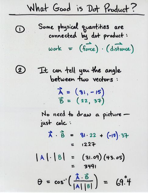 The Dot Product