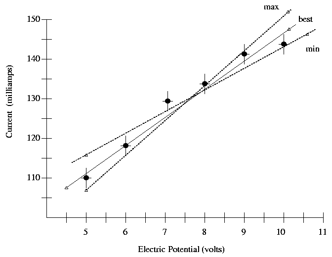 Examples Of Uncertainty Calculations Examples Of Uncertainty Calculations